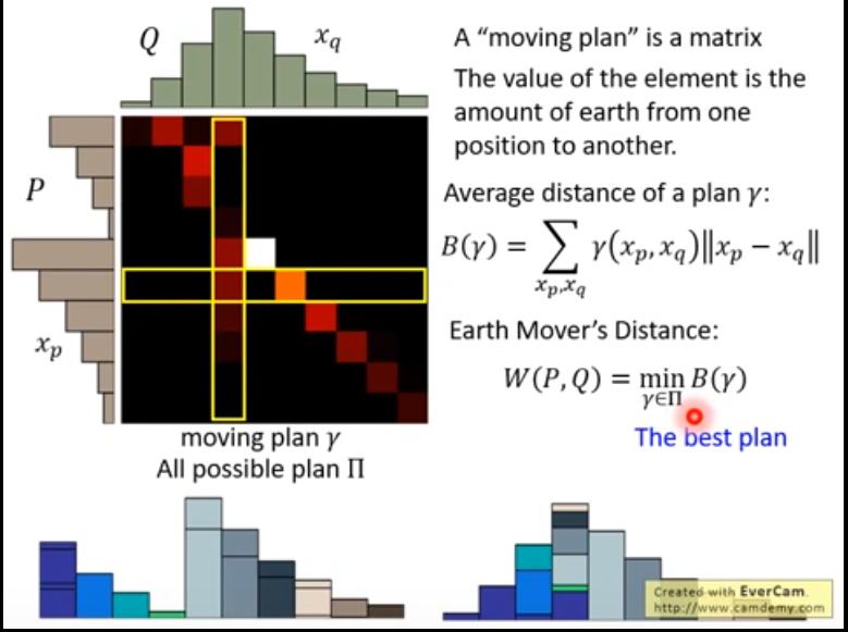 Gan Loss improve之LSGan WGan WGan-GP | JoeyF's Home