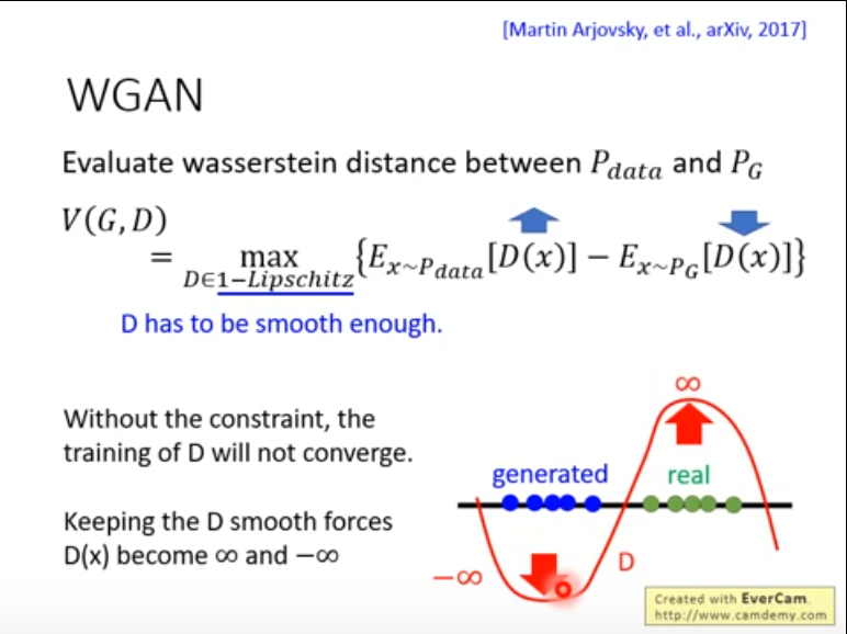 Gan Loss improve之LSGan WGan WGan-GP | JoeyF's Home