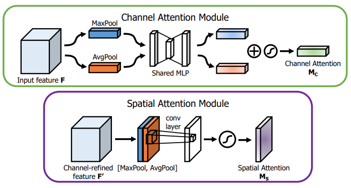 Coordinate Attention Paper Reading | JoeyF's Home