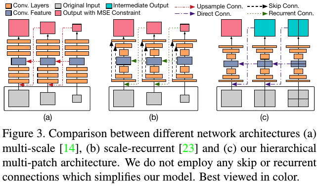 Deep Stacked Hierarchical Multi-patch Network for Image Deblurring ...